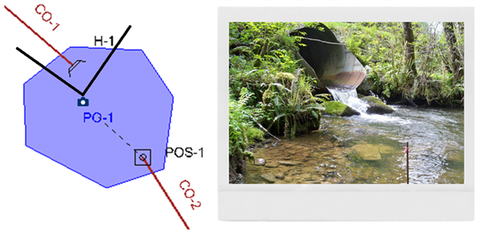 OpenFlows | Water Infrastructure - Modeling Reference - Headwalls ...