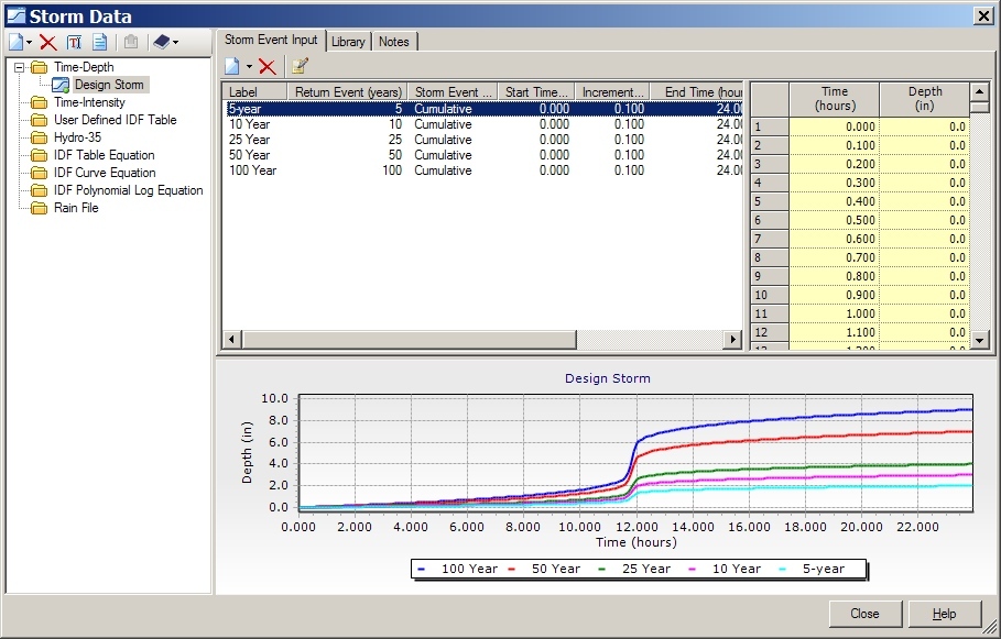 OpenFlows | Water Infrastructure - What's new in CivilStorm V8i ...