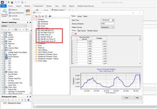 OpenFlows | Water Infrastructure - WaterSight - Automatic Demand ...