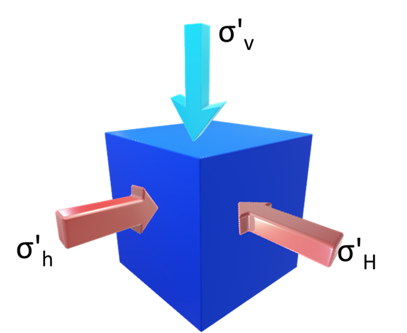 GeoStudio | PLAXIS - A guide to correct initial stresses in rock ...