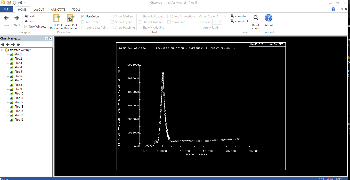 MAXSURF | MOSES | SACS - Transfer Function Plots - Communities