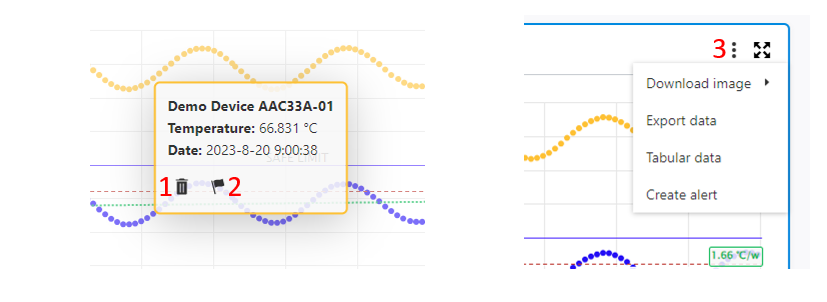 iTwin IoT - Graph Card Configuration - Communities
