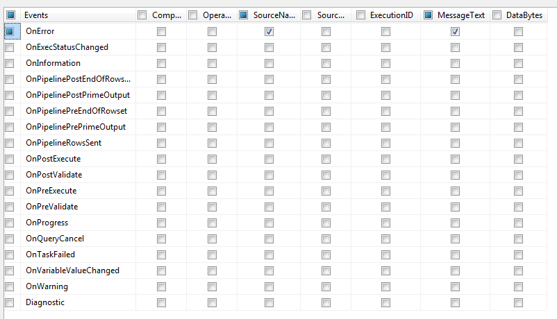 AssetWise ALIM - SSIS FAQ - Communities