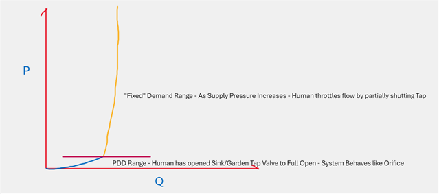 OpenFlows | Water Infrastructure - When can I call a System to be ...