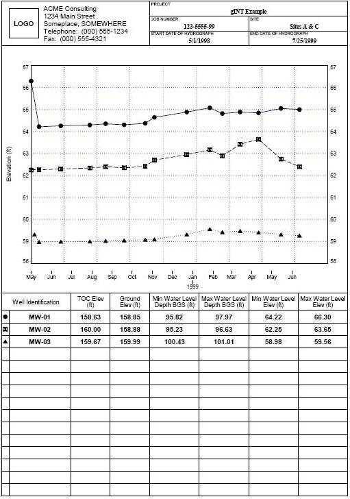 gINT | Keynetix - Graph Long-Term Monitoring Data for Some Parameter ...