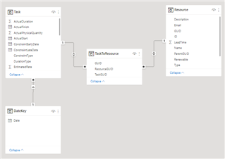 SYNCHRO Construction Solution - SYNCHRO 4D Power BI Data Connector - Communities