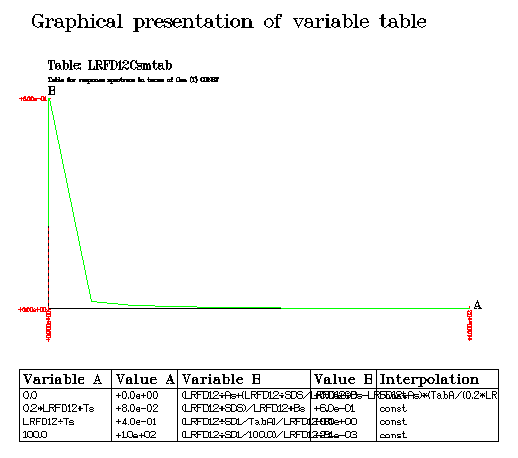 LARS | LEAP | OpenBridge | OpenTunnel | RM - RM Bridge Analyzer: Extras: Loading and Stages ...