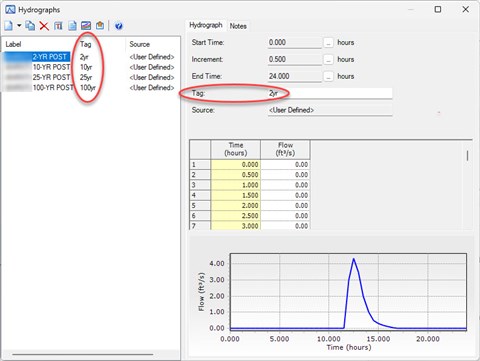 OpenFlows | Water Infrastructure - Using Hydrograph Tags in PondPack ...