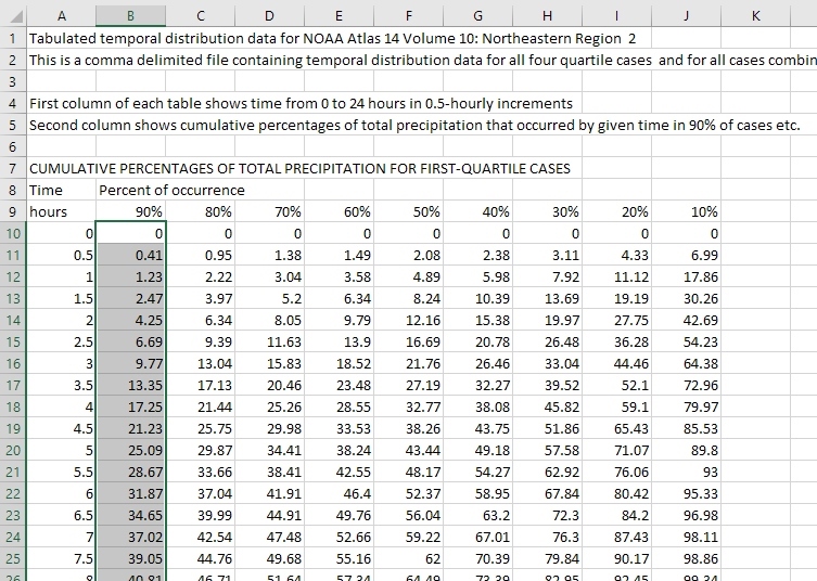 OpenFlows | Water Infrastructure - How to incorporate NOAA Atlas 14 ...