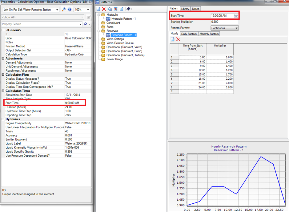 OpenFlows | Water Infrastructure - Results not matching assigned pattern - Communities