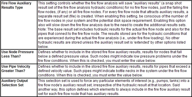 OpenFlows | Water Infrastructure - Understanding Automated Fire Flow ...