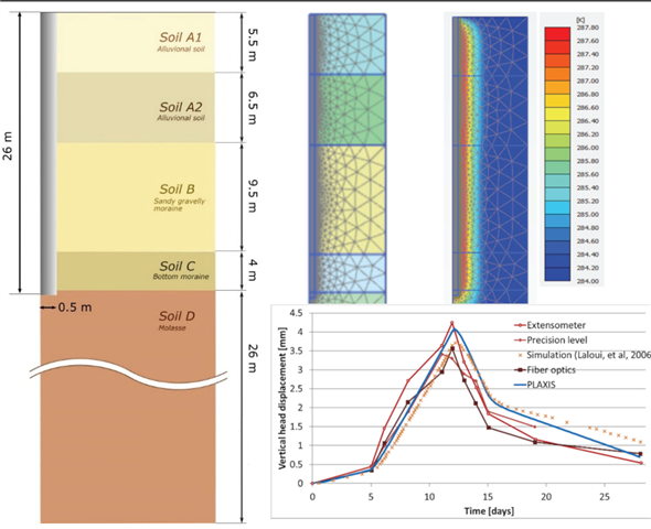 GeoStudio | PLAXIS - Numerical modelling of different applications in Energy Foundation ...