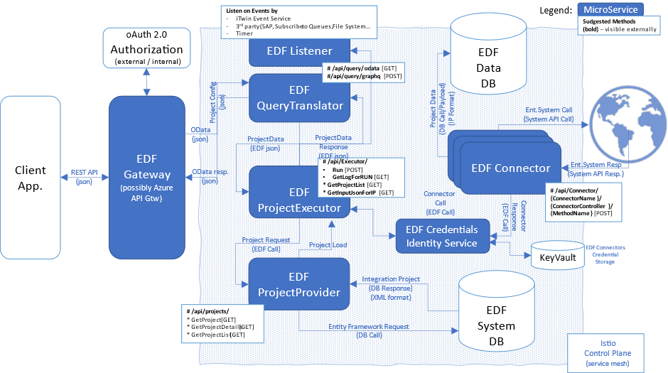 BECS - BECS - Communities