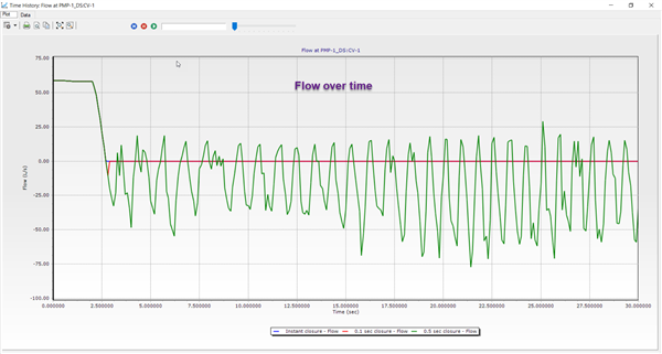 OpenFlows | Water Infrastructure - Modeling Reference - Check Valves in ...