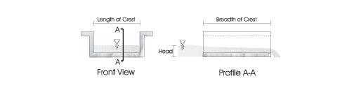 OpenFlows | Water Infrastructure - What is the difference between crest ...