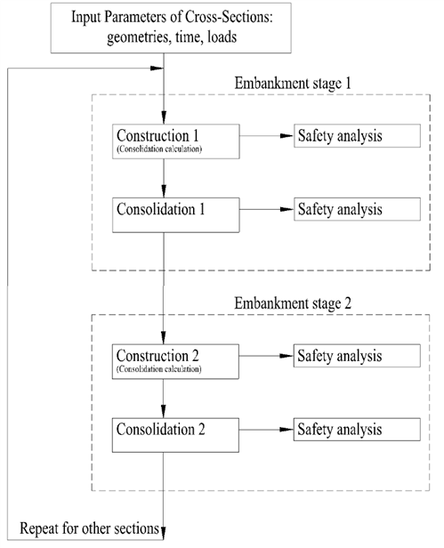 GeoStudio | PLAXIS - Automatically generated cross-sections of embankments - Communities