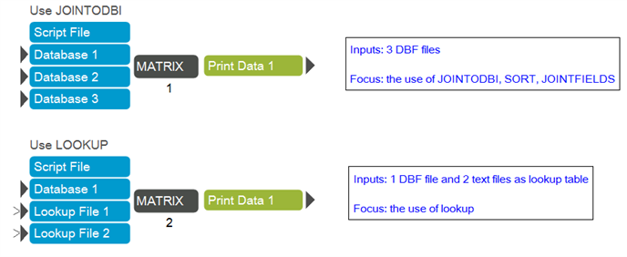 CUBE | DYNAMEQ | EMME | LEGION - How to use relational database in Matrix (JOINTODBI)? - Communities