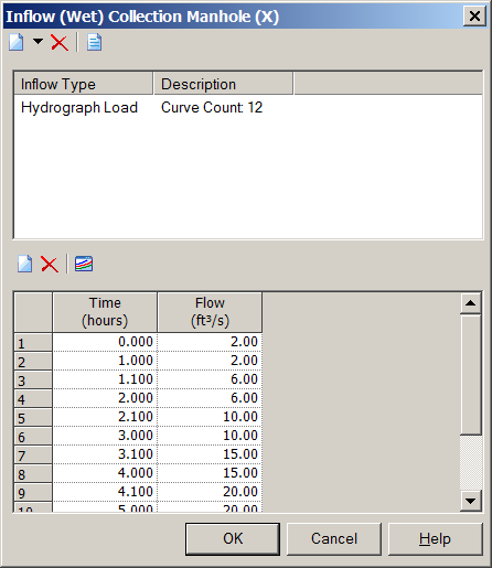 OpenFlows | Water Infrastructure - Modeling a flow split (diversion) with the SewerCAD or ...