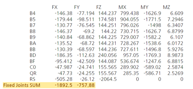 MAXSURF | MOSES | SACS | OpenWindPower - Collapse Base Shear ...