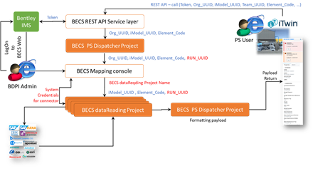 BECS - BDPI Knowledge Intro - Communities