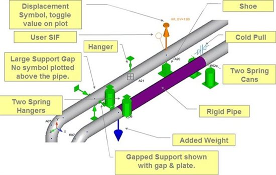 AutoPIPE - AutoPIPE User interface - Communities