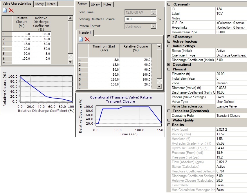 OpenFlows | Water Infrastructure - Modeling An Initially Partially ...