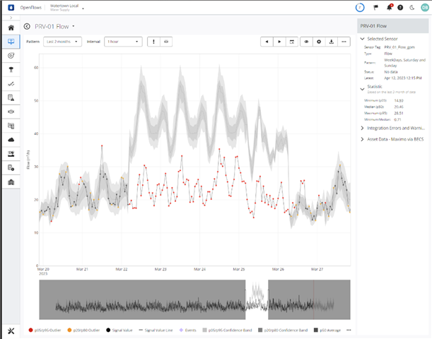 OpenFlows | Water Infrastructure - WaterSight - Settings - Communities