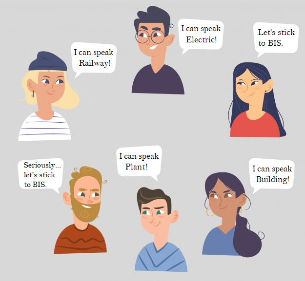 Bentley 中文技术资料库 - 技术资料库 - 14-BIS数据结构 - Communities