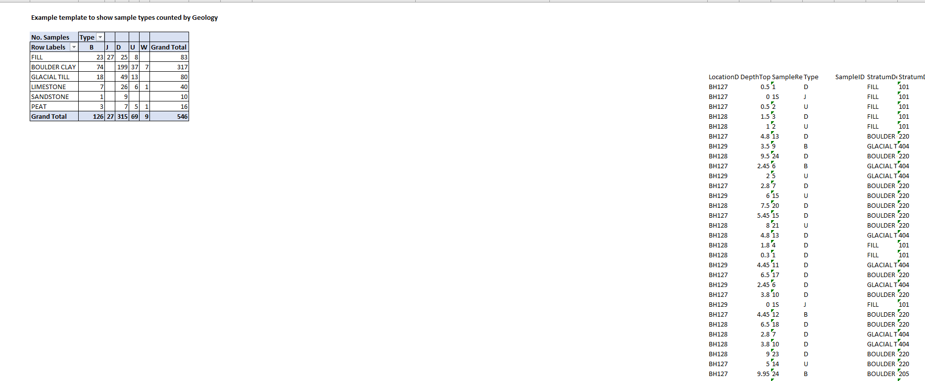 gINT | Keynetix - Sample Count By Geology With Pivot Tables - Communities