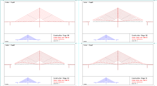LARS | LEAP | OpenBridge | OpenTunnel | RM - STG-SUM 1000 - Communities