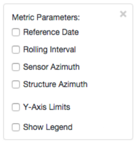 iTwin IoT - Metric Parameters - Communities