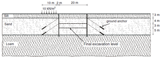 GeoStudio | PLAXIS - PLAXIS 2D Tutorial 06: Dry excavation using a tie ...
