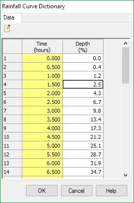 OpenFlows | Water Infrastructure - How to incorporate NOAA Atlas 14 rainfall distributions ...