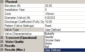 OpenFlows | Water Infrastructure - Modeling An Initially Partially ...