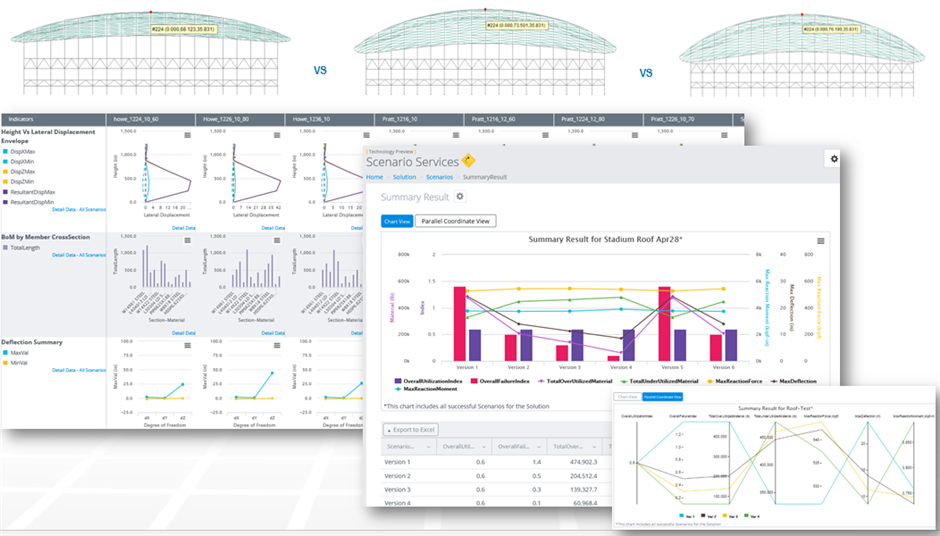 Bentley Analytical Cloud Services - Scenario Services - Communities