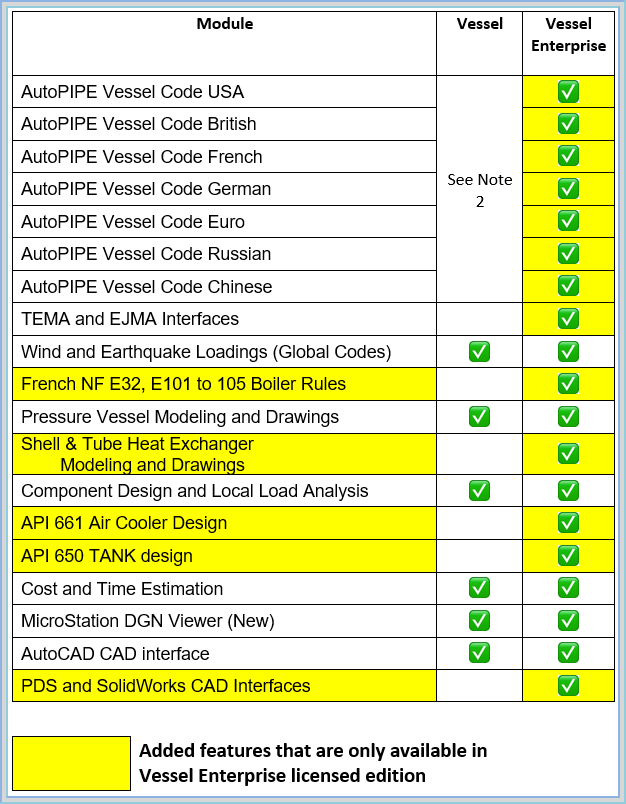 AutoPIPE Q Difference Between Vessel And Vessel Enterprise