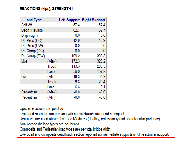 LARS | LEAP | OpenBridge | OpenTunnel | RM Forum - In a multi-span continuous bridge, for the ...