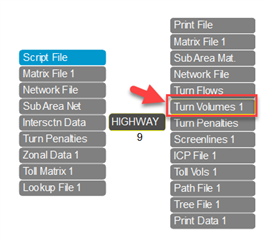 CUBE | DYNAMEQ | EMME | LEGION - How to obtain turn volumes in output ...