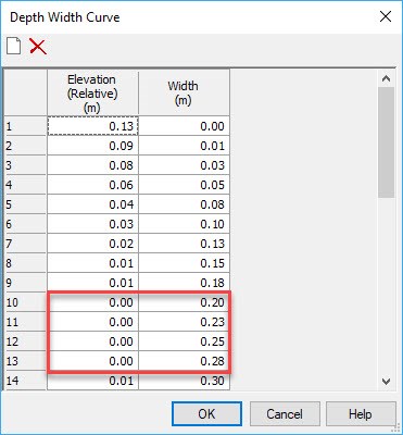 OpenFlows | Water Infrastructure - ERROR 171: has invalid or out of sequence data while using ...