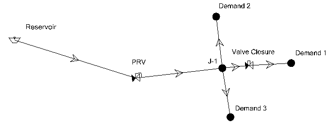 OpenFlows | Water Infrastructure - Using Modulating PRV, PSV or FCV ...
