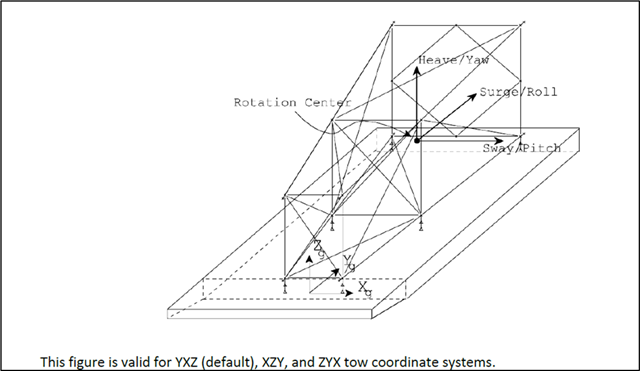 MAXSURF | MOSES | SACS | OpenWindPower - Tow Coordinate System ...