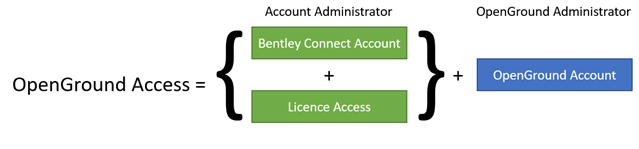 OpenGround - Bentley Licencing - Communities