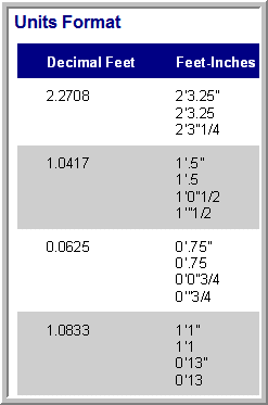 AutoPIPE - AutoPIPE User interface - Communities