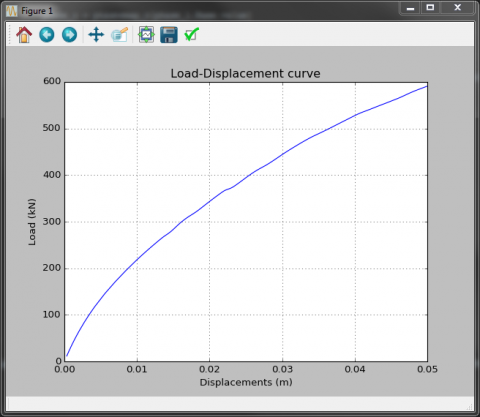GeoStudio | PLAXIS - How to get a load - displacement curve using Scripting interface - Communities
