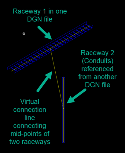 OpenPLANT | AutoPLANT - To Connect Raceways in Reference files and auto ...