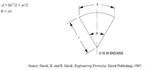 LARS | LEAP | OpenBridge | OpenTunnel | RM - Bending radius for Tendons ...