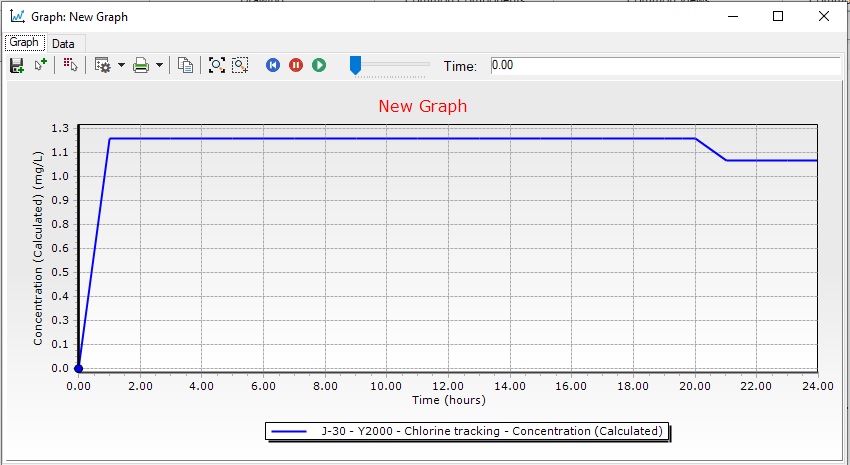 OpenFlows | Water Infrastructure - Workflow for Age, Constituent, and ...