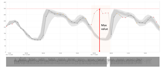OpenFlows | Water Infrastructure - WaterSight - Active Events - Communities