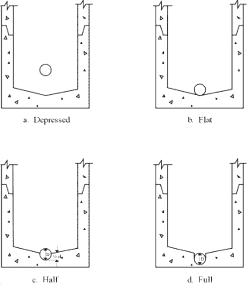 OpenFlows | Water Infrastructure - User notification about benching ...