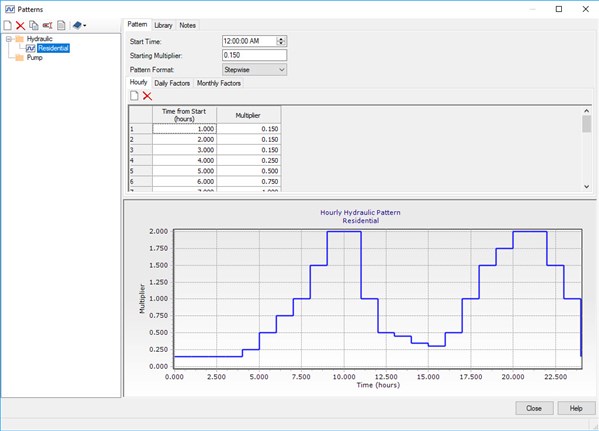 OpenFlows | Water Infrastructure - Flow in conduit doesn't follow load pattern specified ...